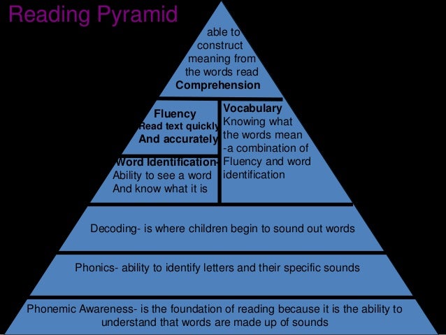 What is Developmental Reading?