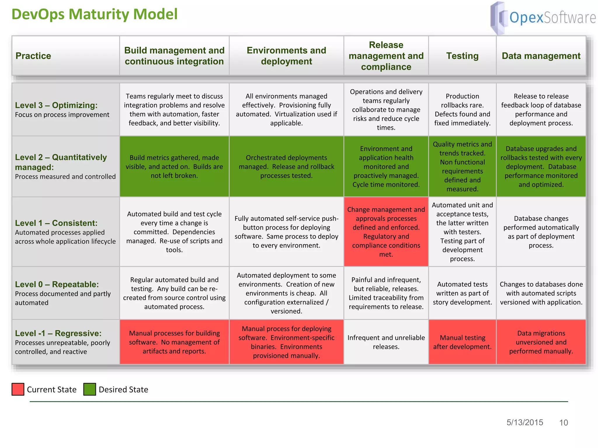 What is DevOps? What is DevOps CoE? | PPTX