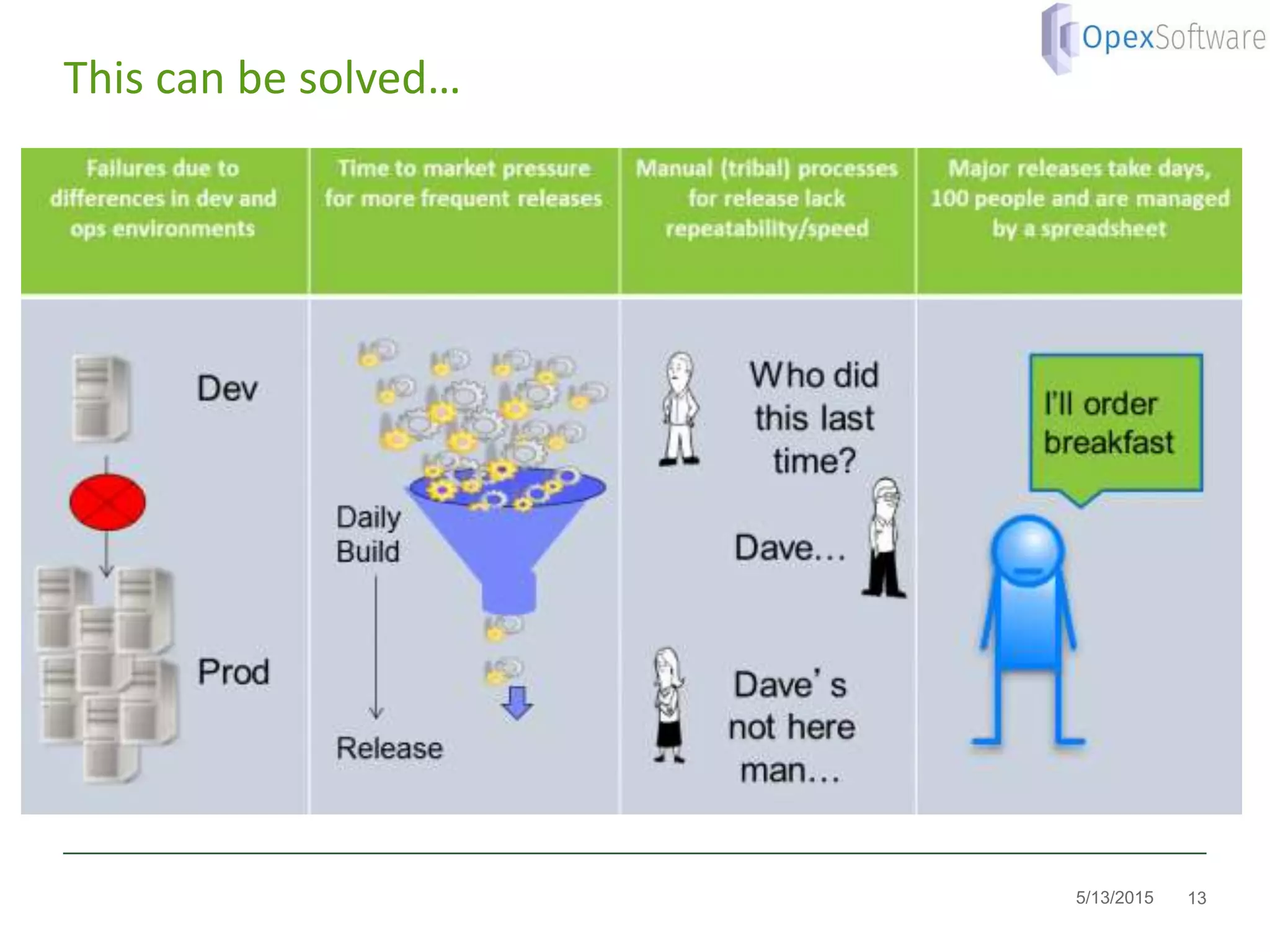 What is DevOps? What is DevOps CoE? | PPTX