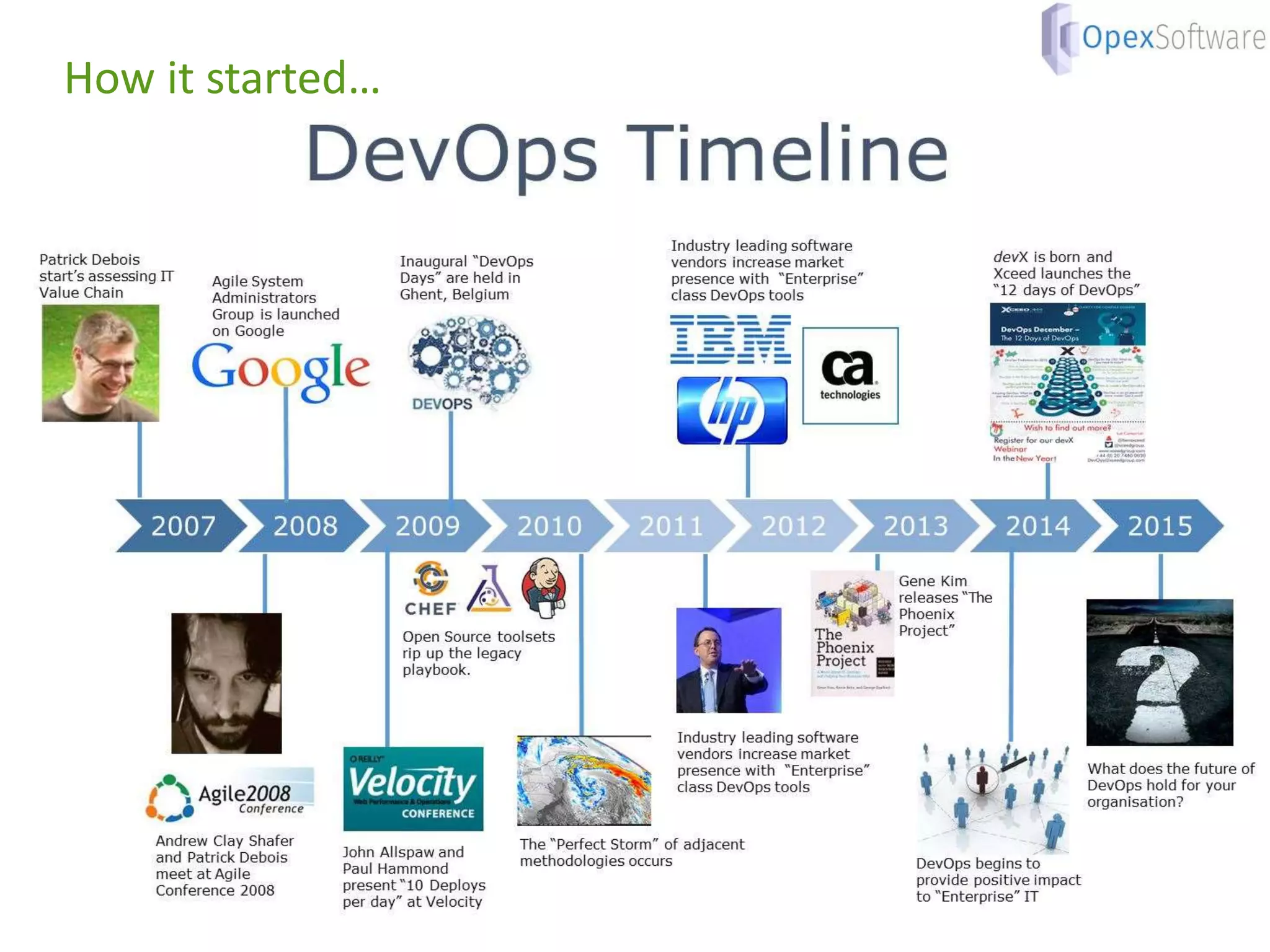 What is DevOps? What is DevOps CoE? | PPTX