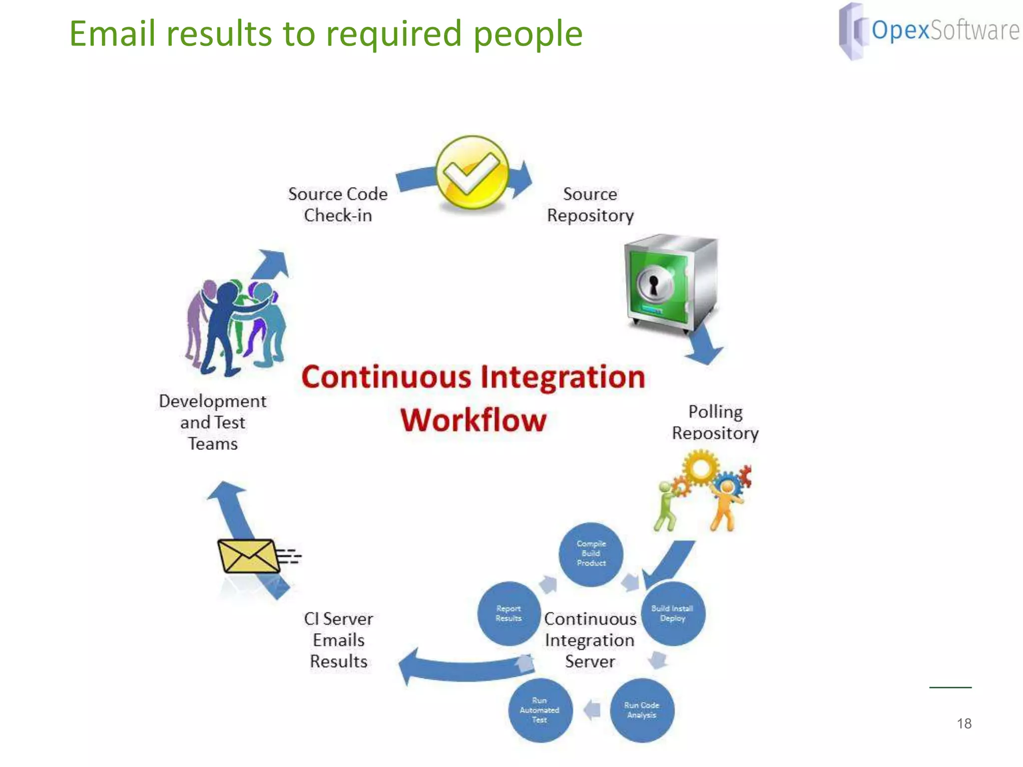 What is DevOps? What is DevOps CoE? | PPTX