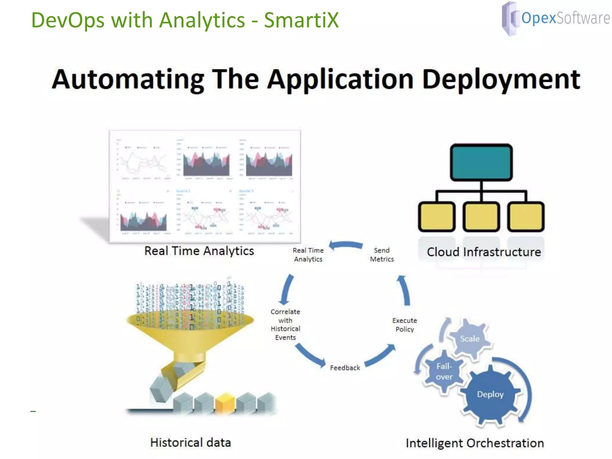 What is DevOps? What is DevOps CoE? | PPTX