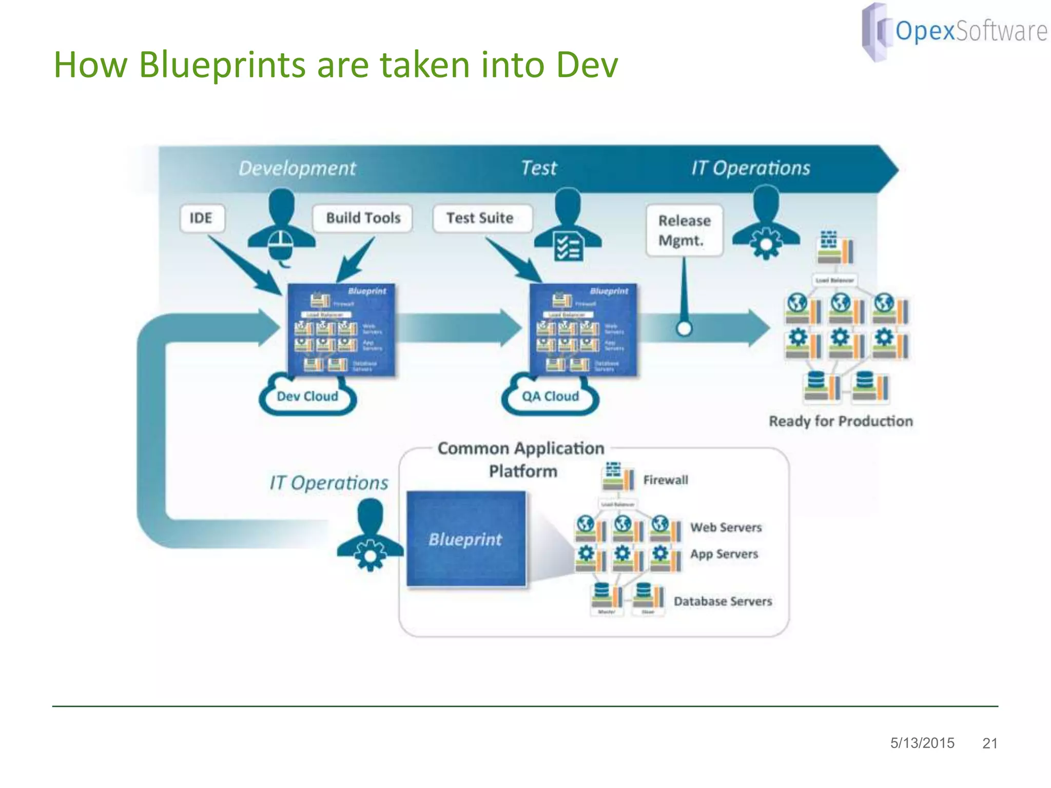 What is DevOps? What is DevOps CoE? | PPTX