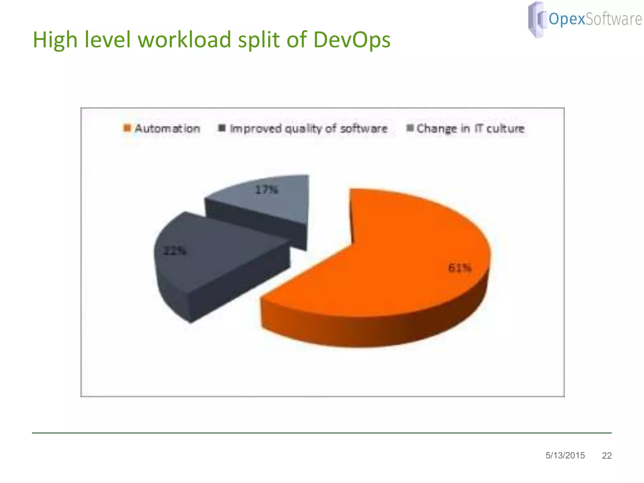 What is DevOps? What is DevOps CoE? | PPTX