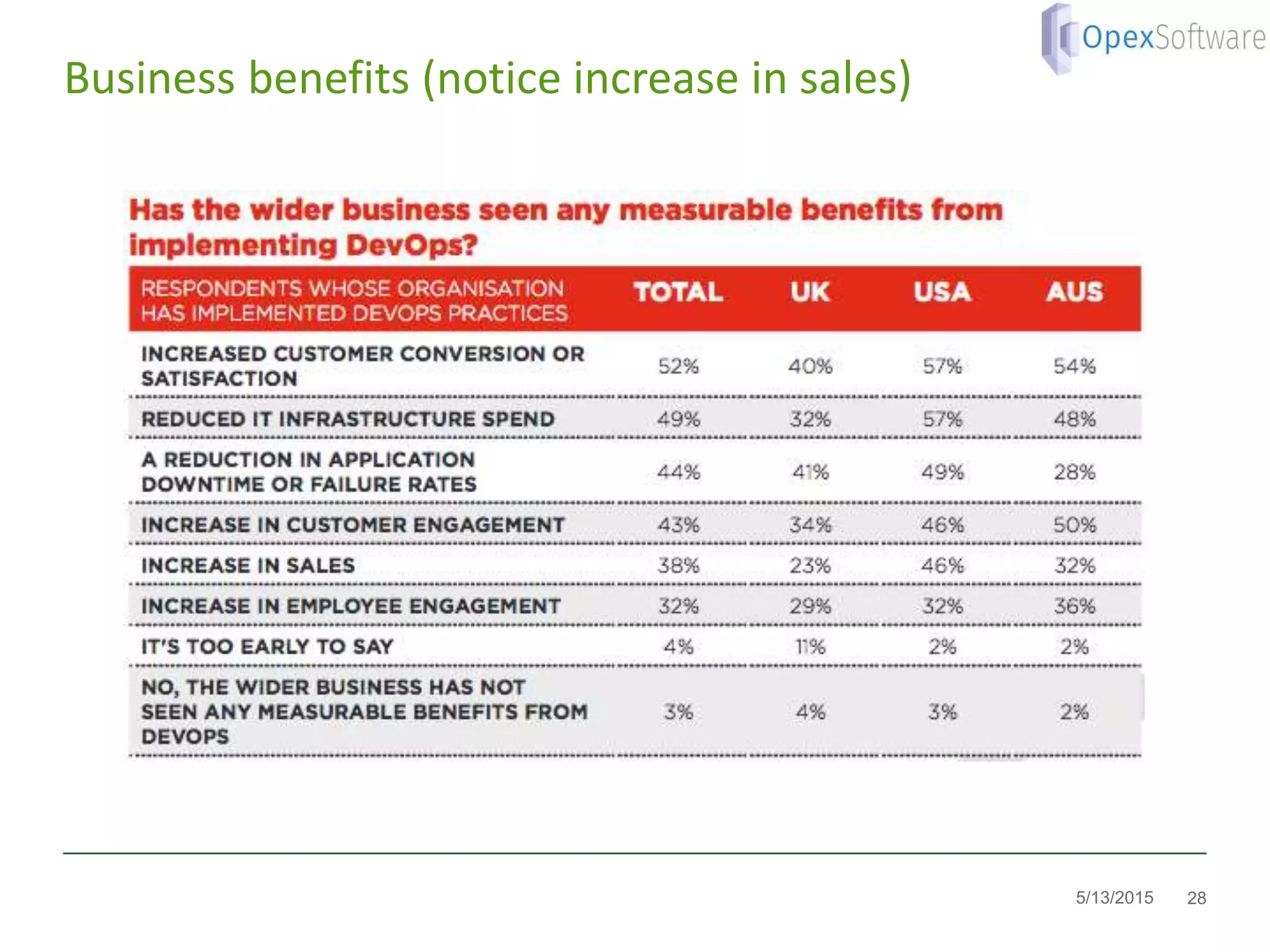 What is DevOps? What is DevOps CoE? | PPTX