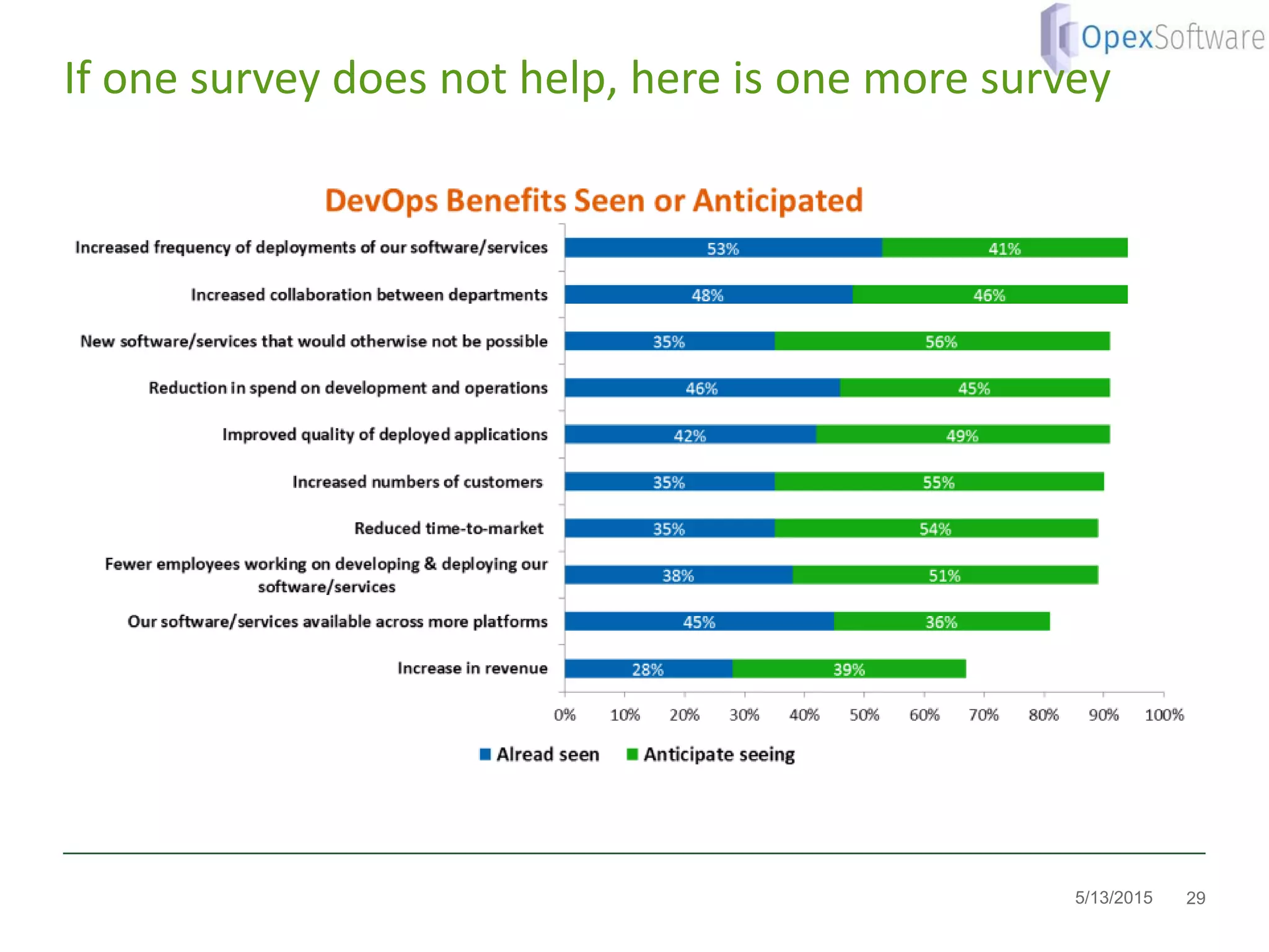 What is DevOps? What is DevOps CoE? | PPTX