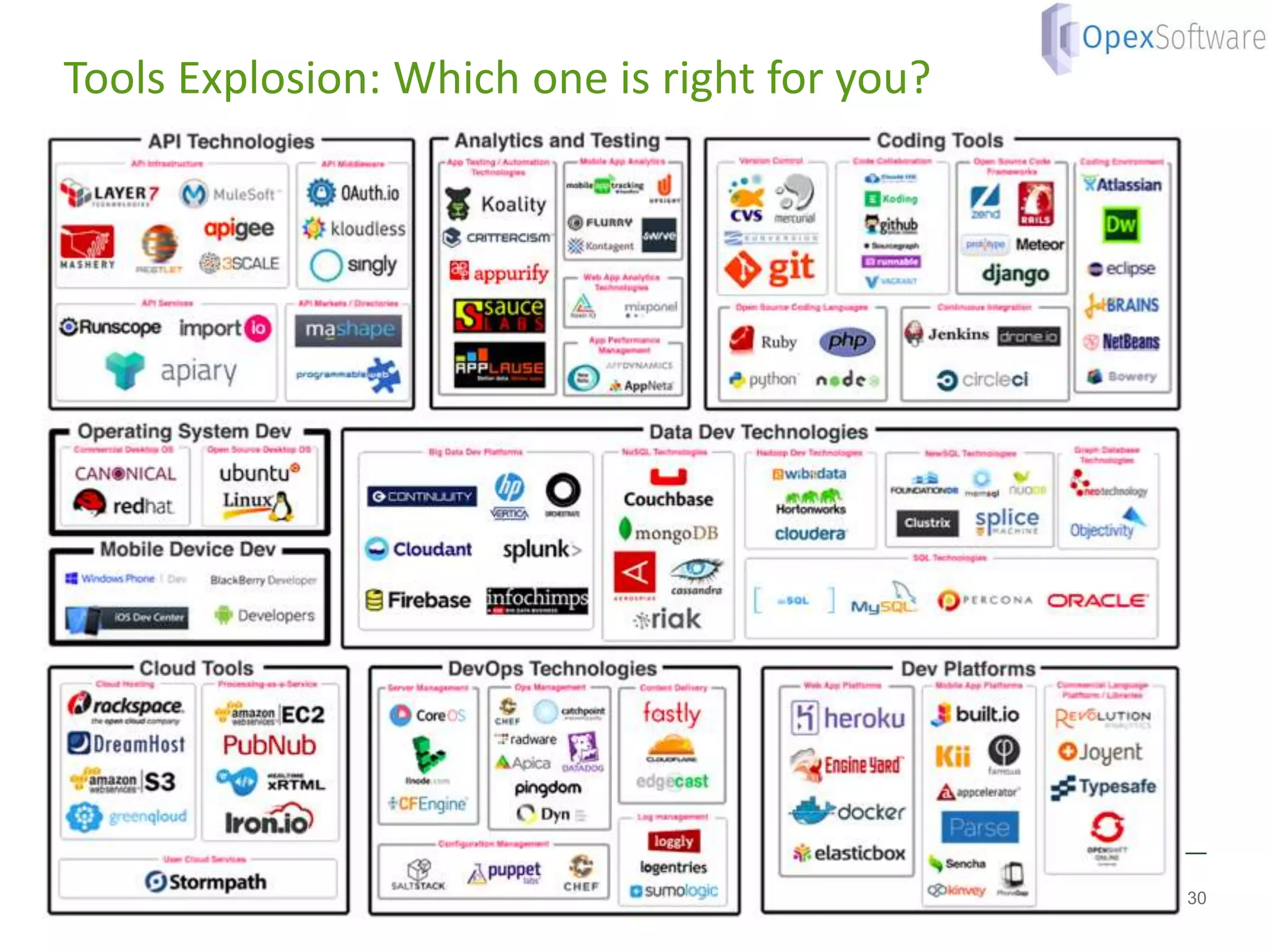 What is DevOps? What is DevOps CoE? | PPTX