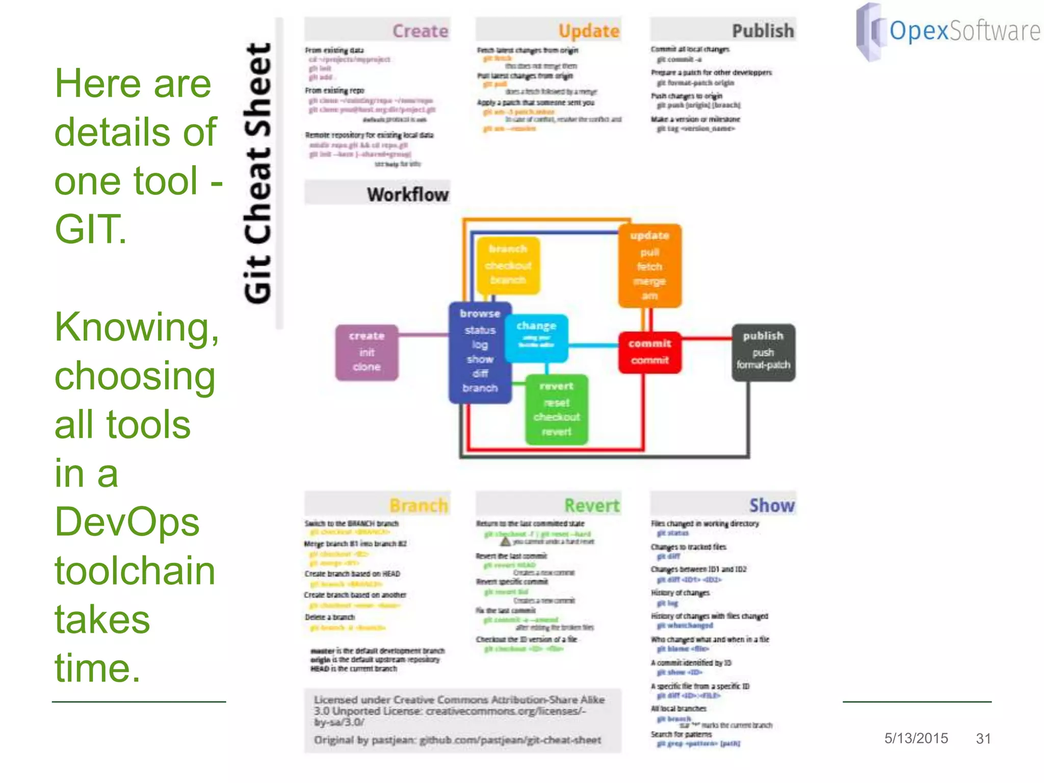 What is DevOps? What is DevOps CoE? | PPTX