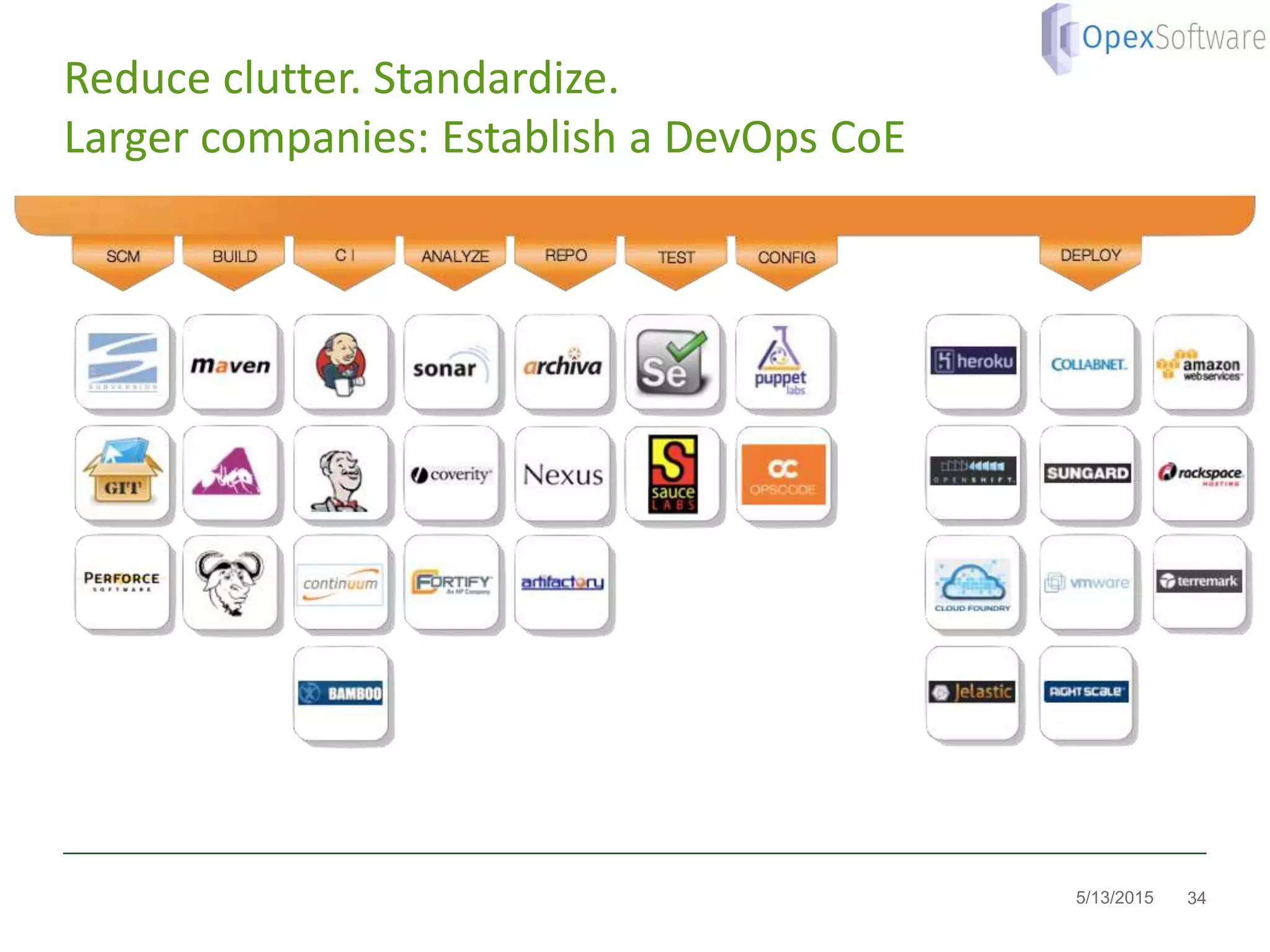 What is DevOps? What is DevOps CoE? | PPTX