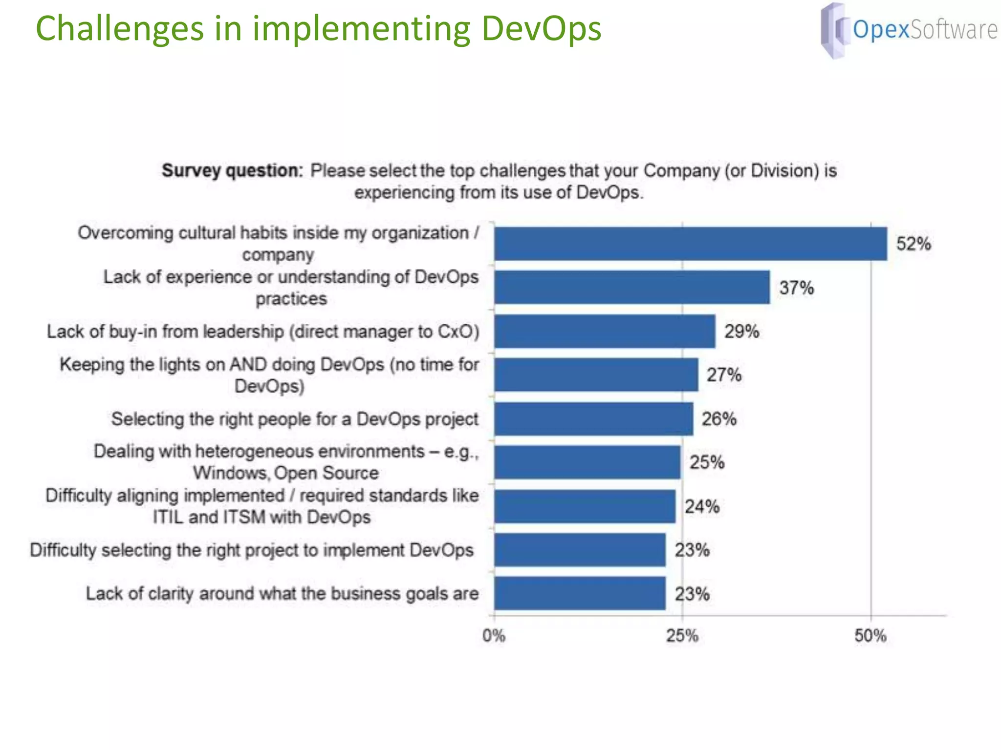 What is DevOps? What is DevOps CoE? | PPTX