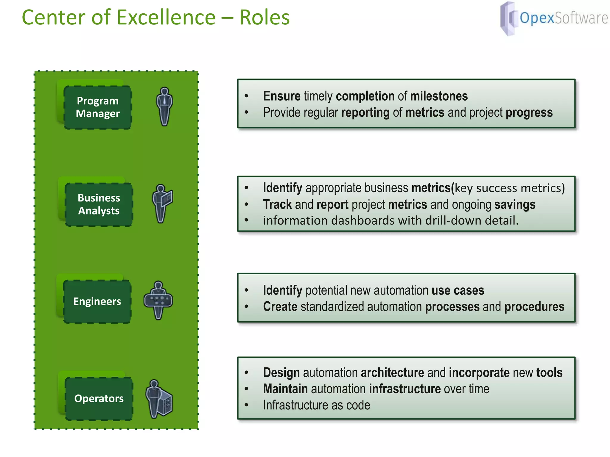What is DevOps? What is DevOps CoE? | PPTX