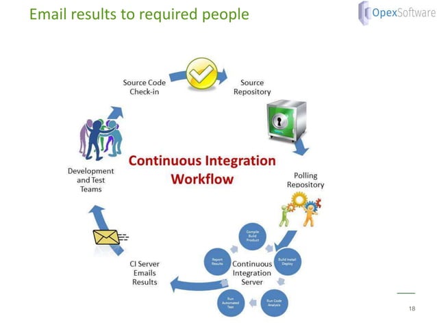 What is DevOps? What is DevOps CoE? | PPTX
