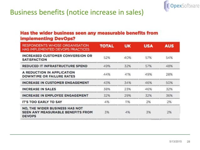 What is DevOps? What is DevOps CoE? | PPTX
