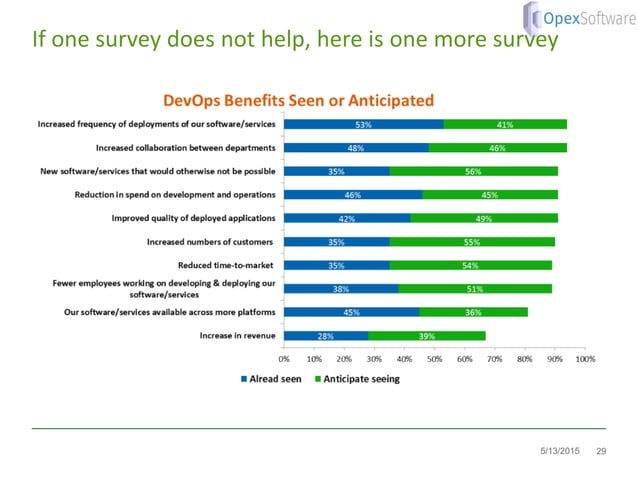 What is DevOps? What is DevOps CoE? | PPTX