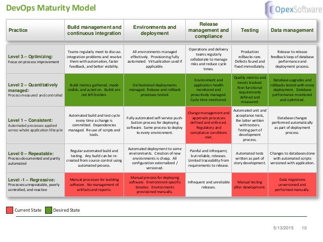 What is DevOps? What is DevOps CoE?