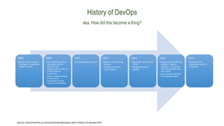 What is DevOps? | PPT