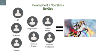 What is dev ops | PPT