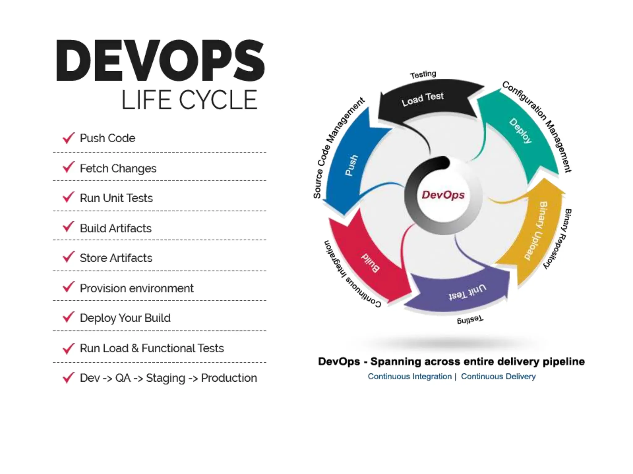 What is DevOps And How It Is Useful In Real life. | PPT | Free Download