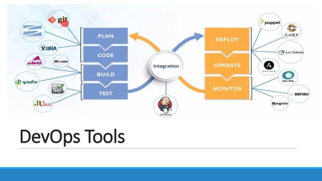 What is devops how can learn devops engineer | PPT
