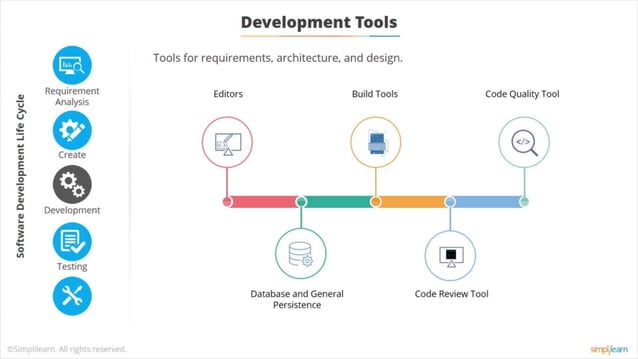 DevOps Tutorial | DevOps Overview | DevOps Training | DevOps Tutorial ...