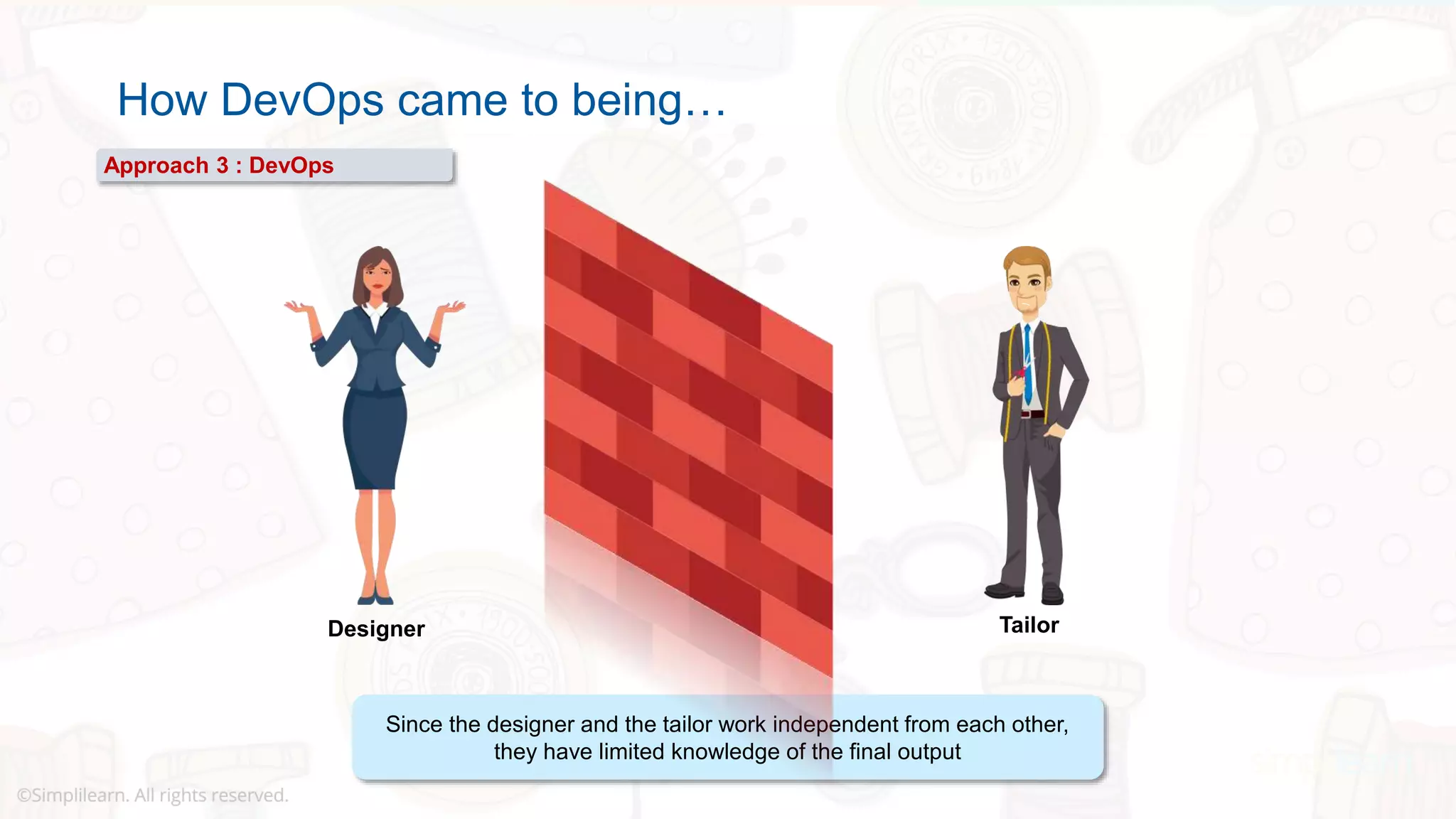 What Is Devops Devops Introduction Devops Tools Devops Tutorial 3372