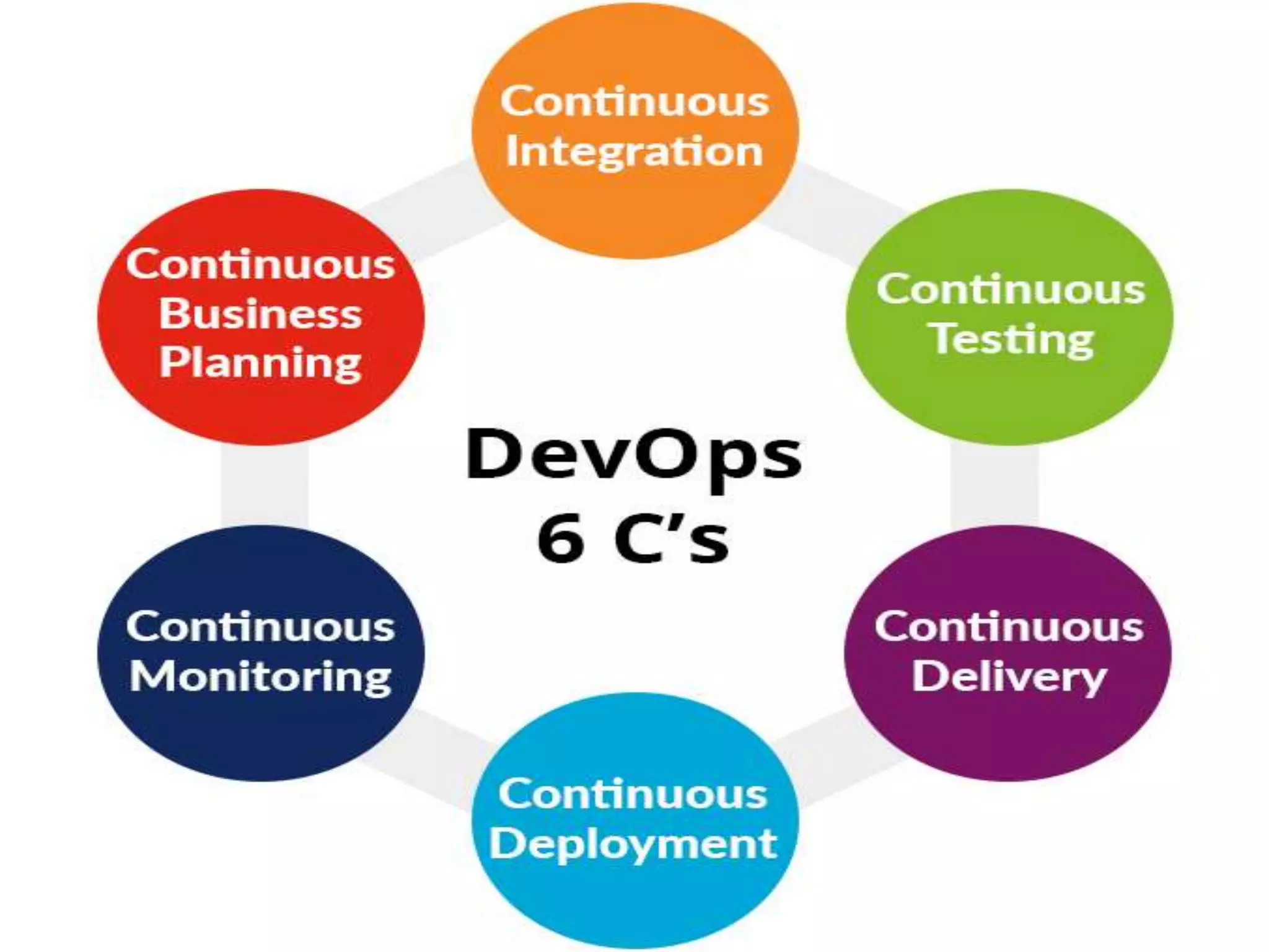 What is DevOps? | PPTX