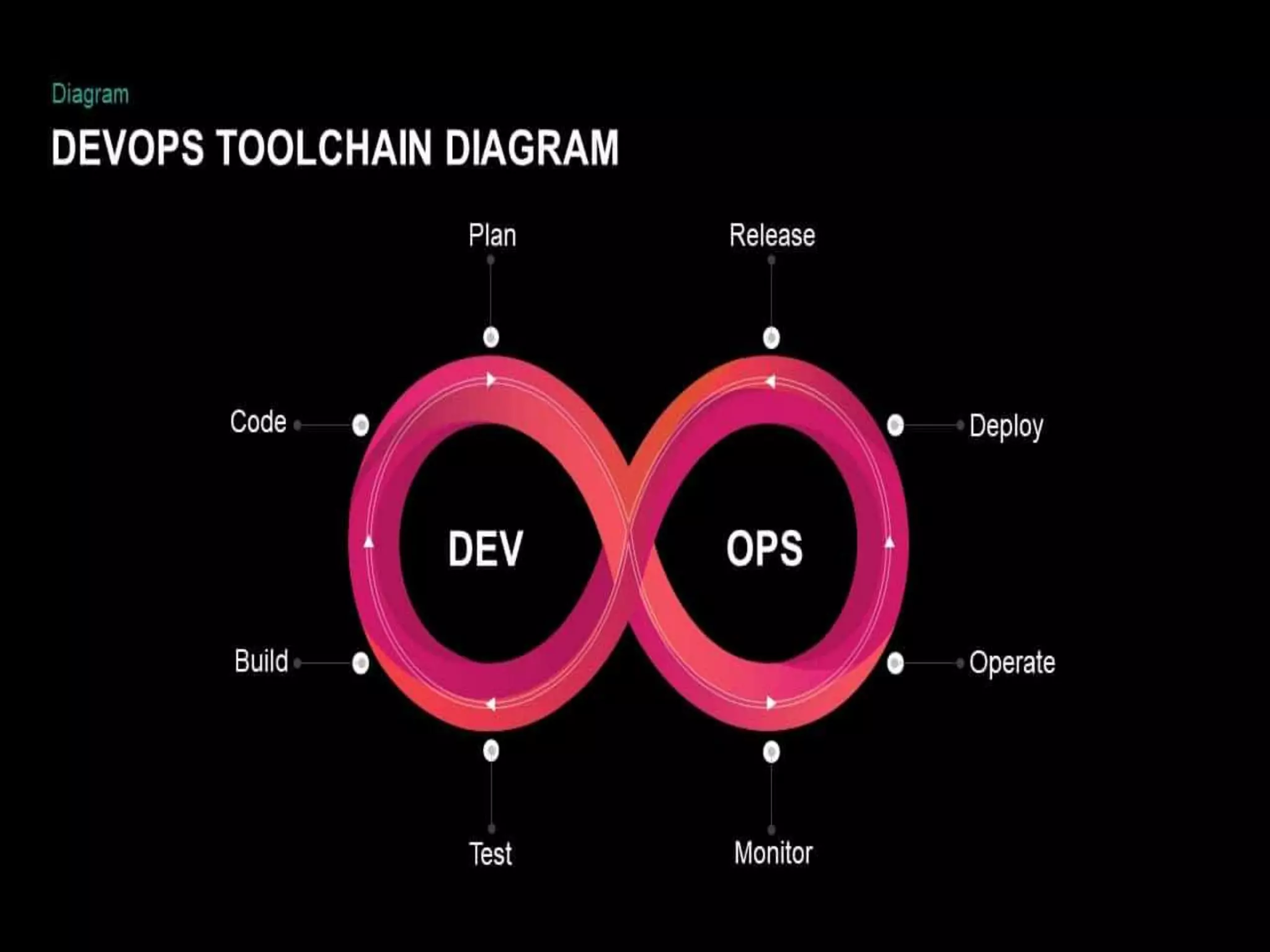 What is DevOps? | PPTX