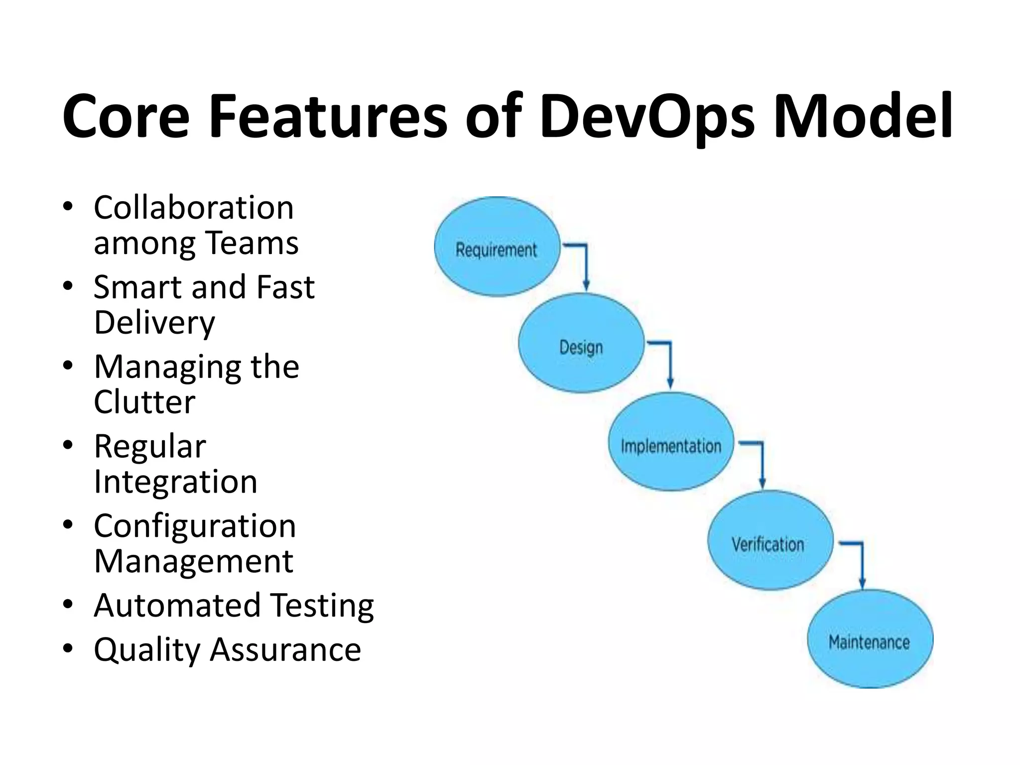 What is DevOps? | PPTX