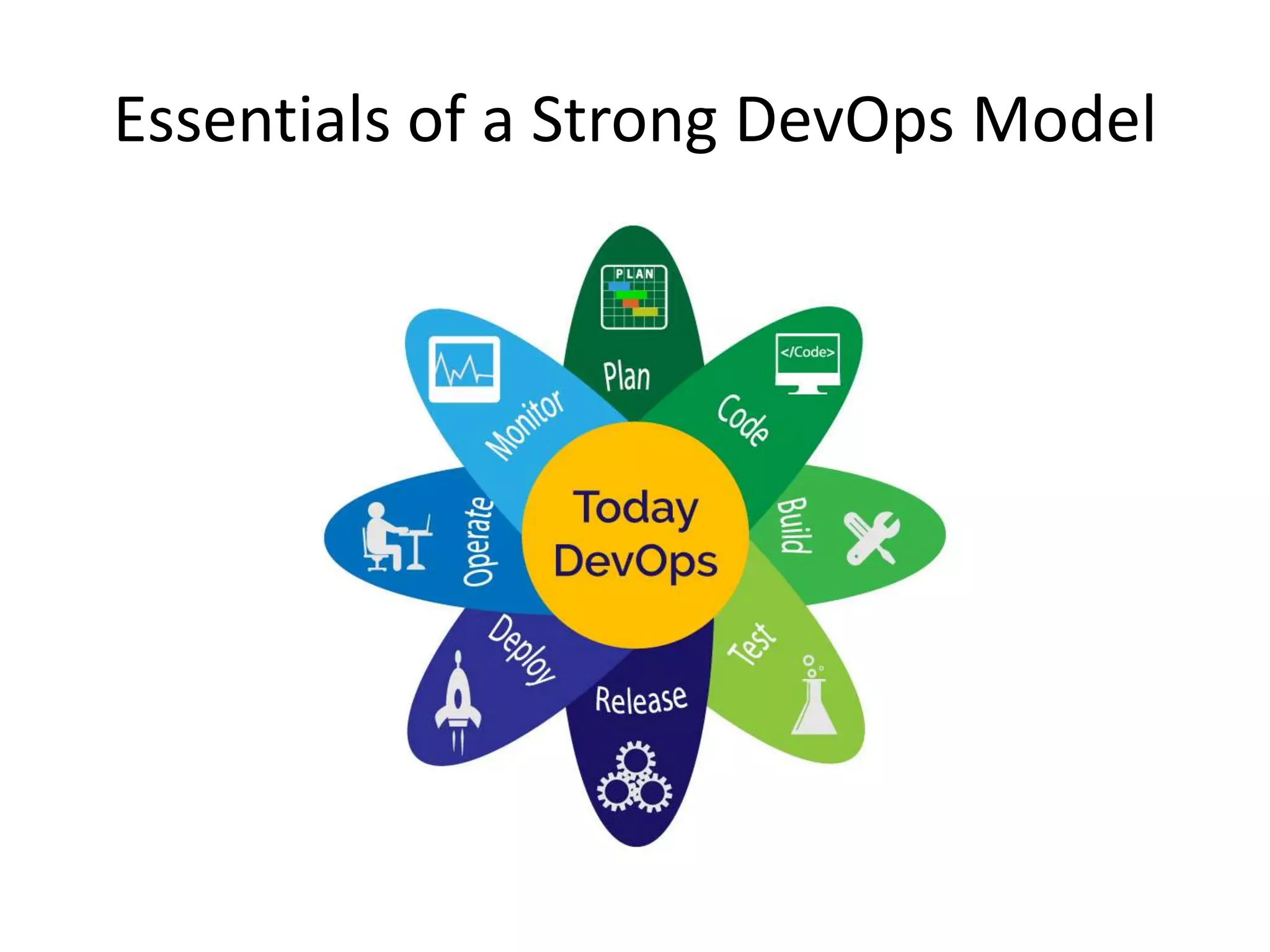 What is DevOps? | PPTX