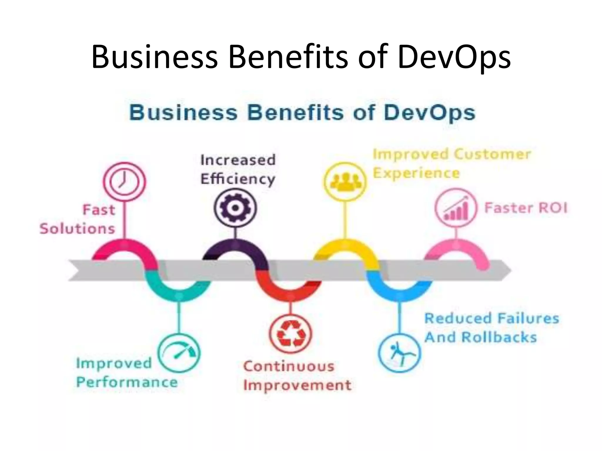 What is DevOps? | PPTX