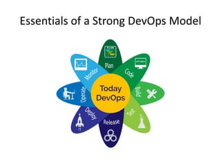What is DevOps? | PPTX