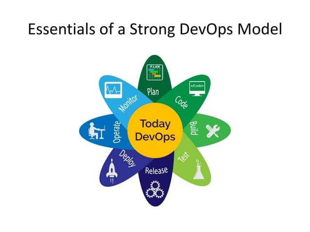 What is DevOps? | PPTX