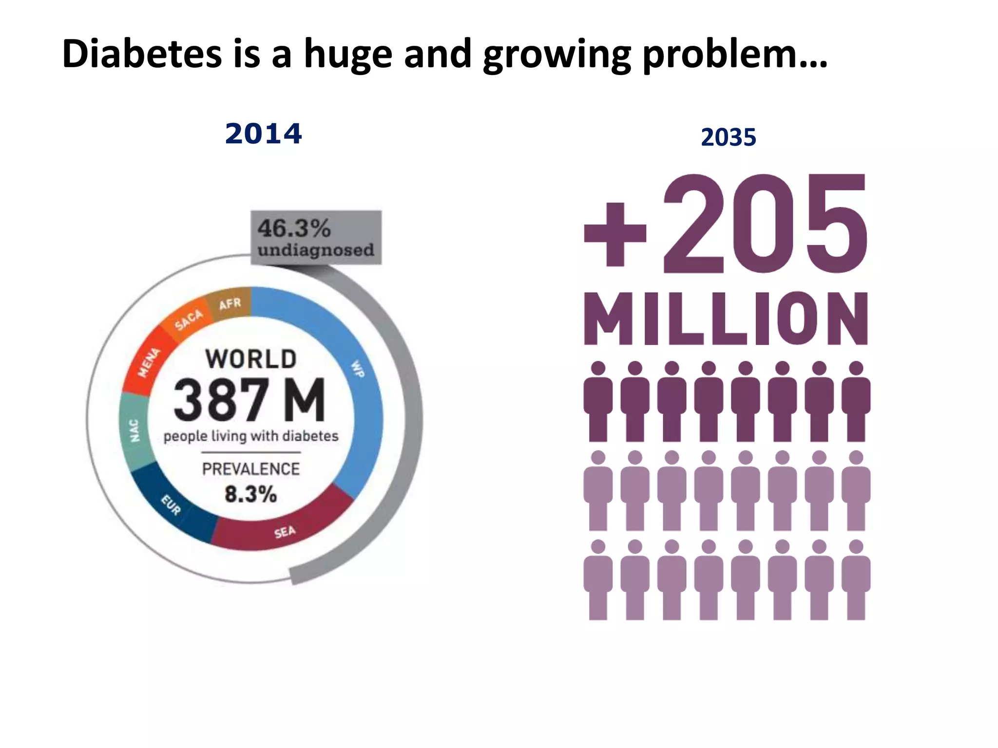 Diabetes Types 1 & 2 explained for primary school children | PPTX
