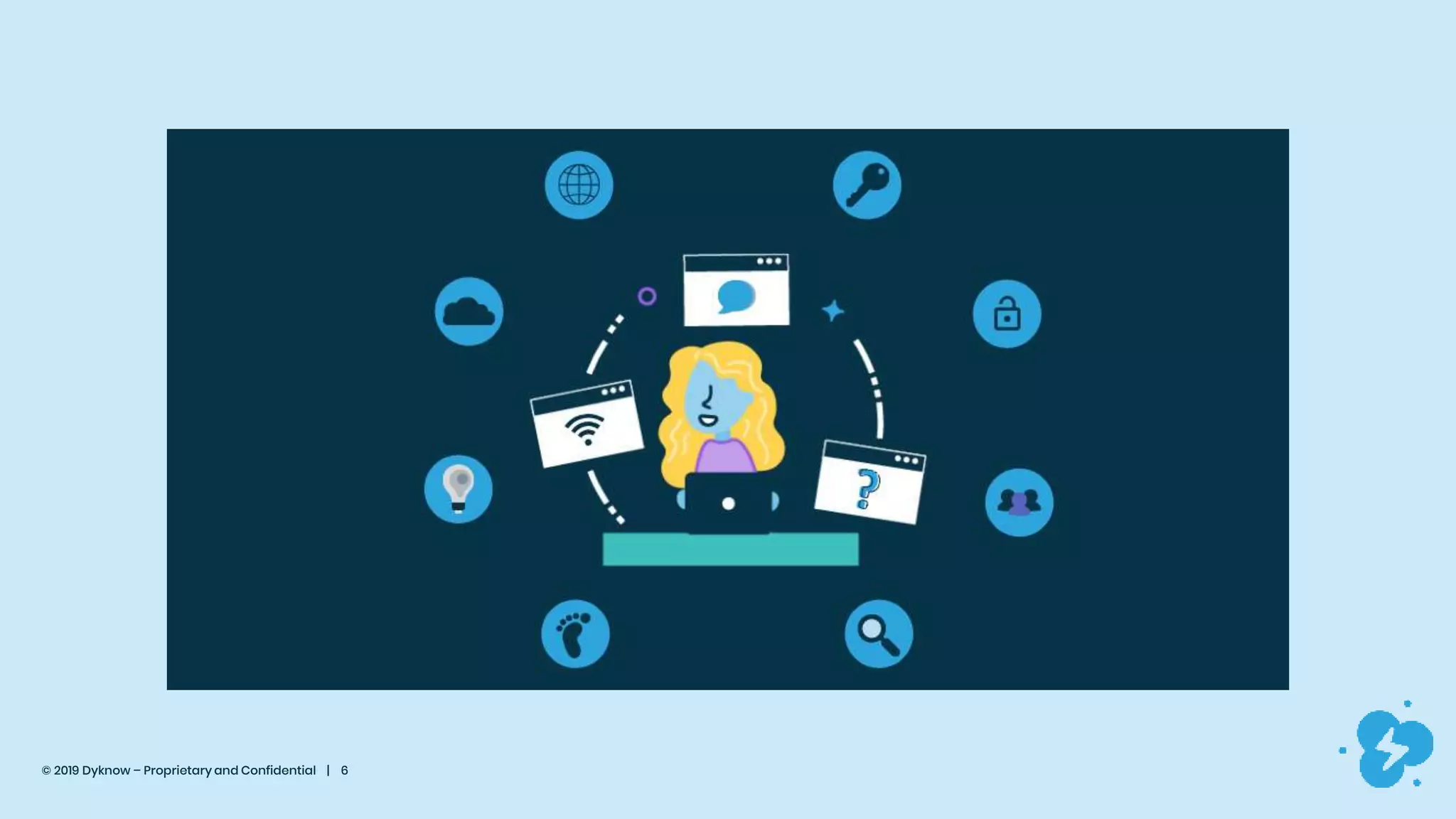 What Is Digital Citizenship? | PPT