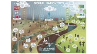 What is digital exclusion, how big a problem is it for us and how do we ...