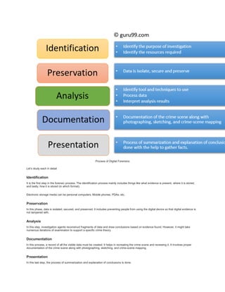 What is Digital Forensics.docx