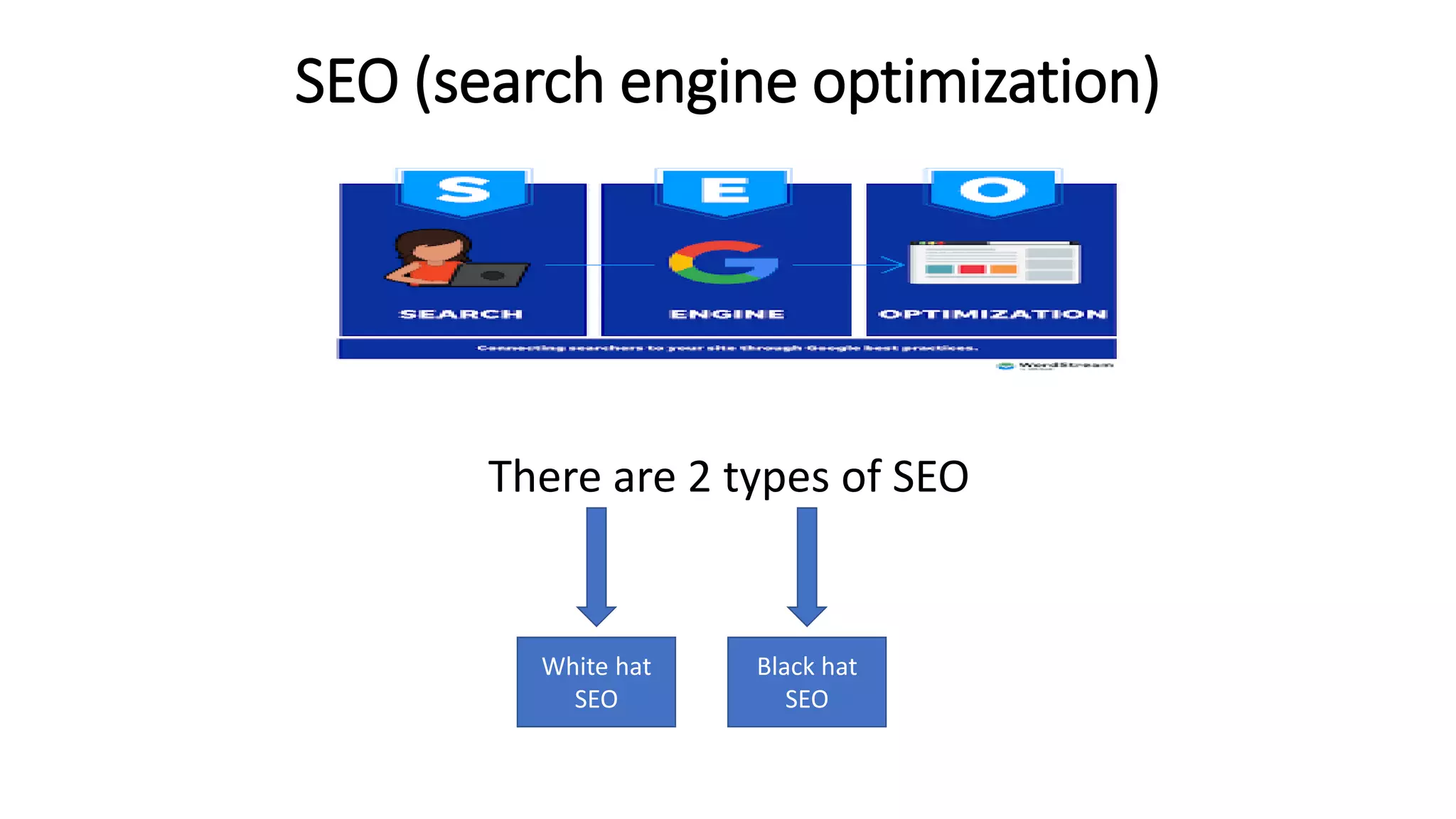 What is digital marketing.pdf