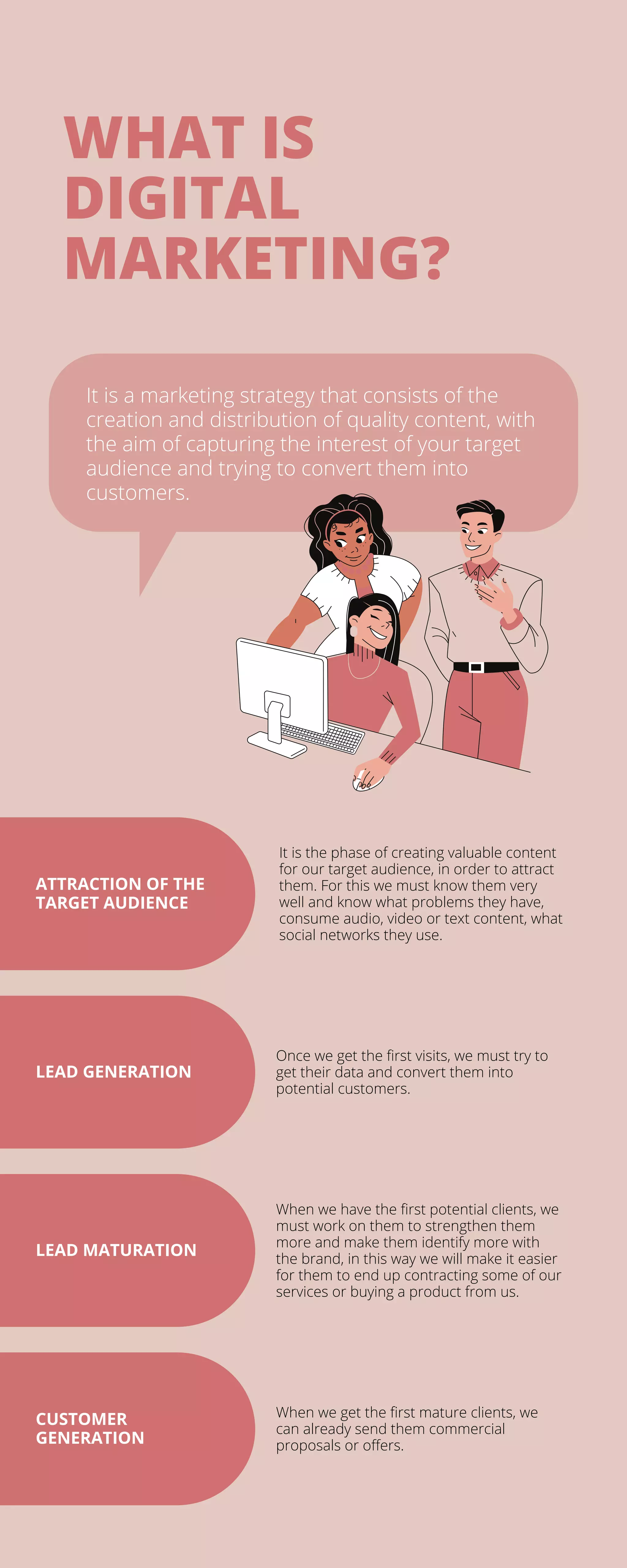 What is digital marketing.pdf