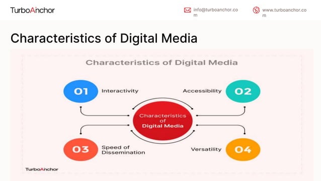 What is Digital Media and How It Shapes Our World.pptx