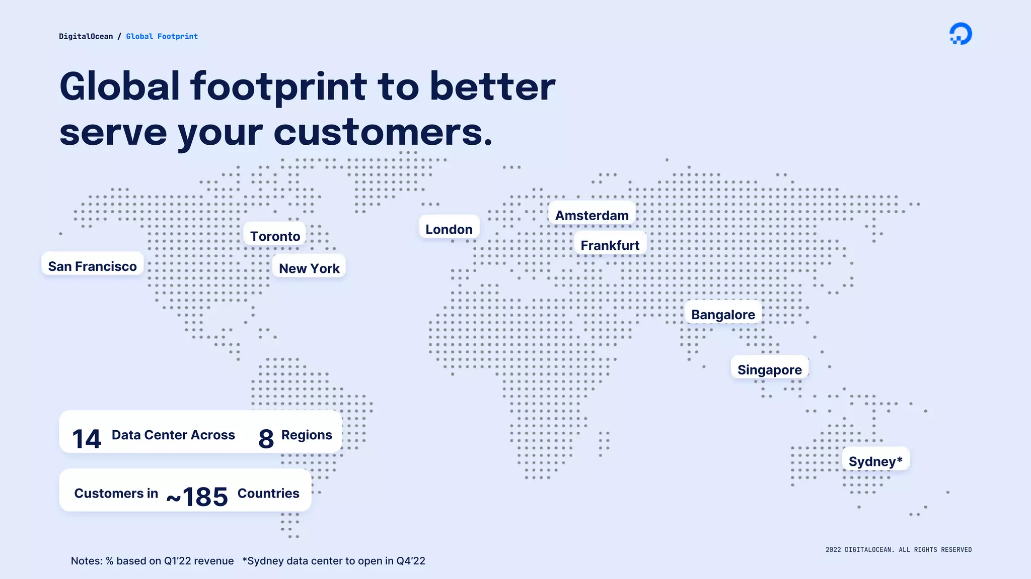 What is DigitalOcean_.pptx