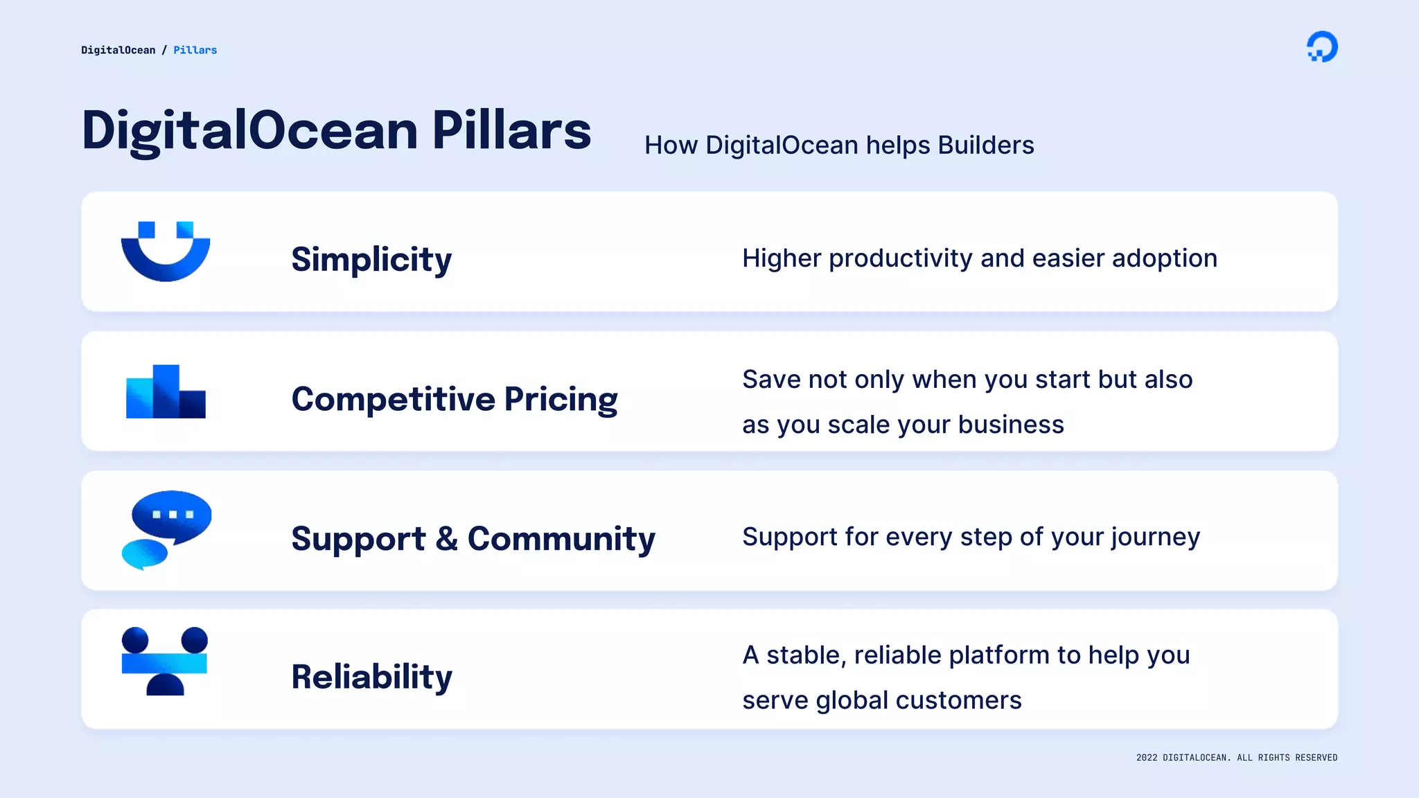 What is DigitalOcean_.pptx