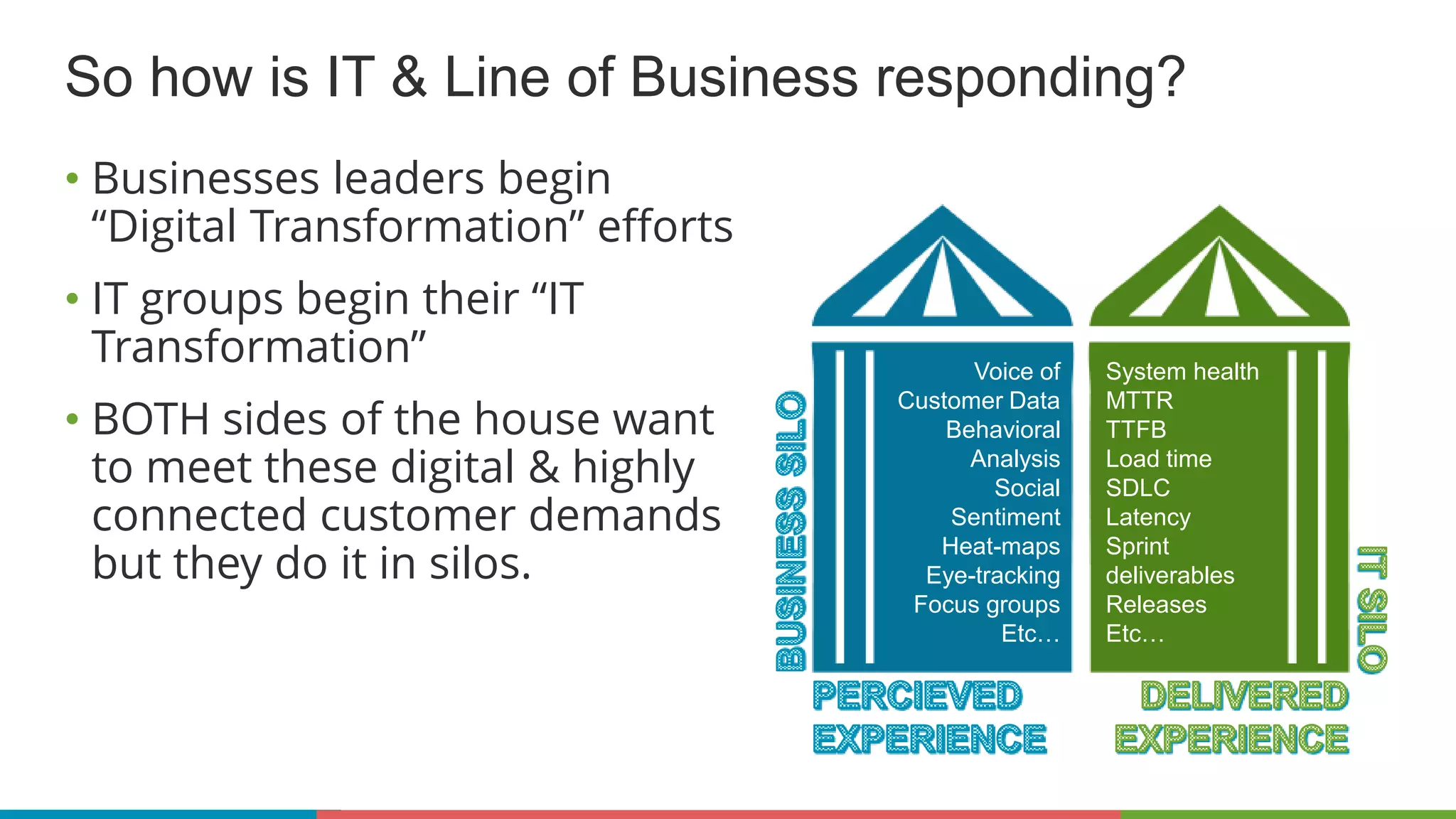 What is Digital Performance Management? | PPTX