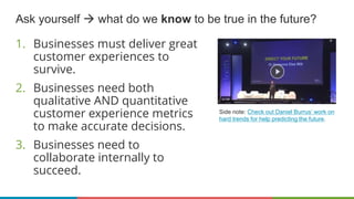 What is Digital Performance Management? | PPTX