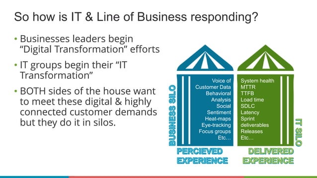 What is Digital Performance Management? | PPTX | Computing | Technology ...