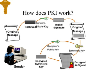 Whatisdigitalsignature | PPT