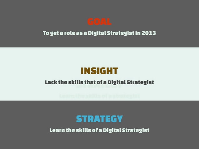 What Is Digital Strategy what-is-digital-strategy