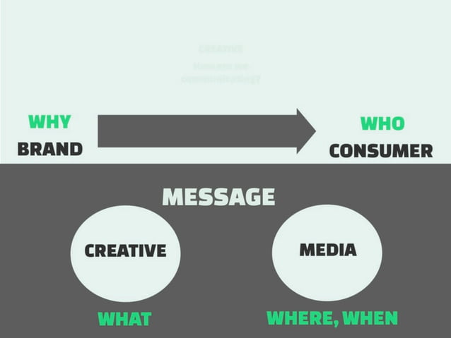 What Is Digital Strategy what-is-digital-strategy