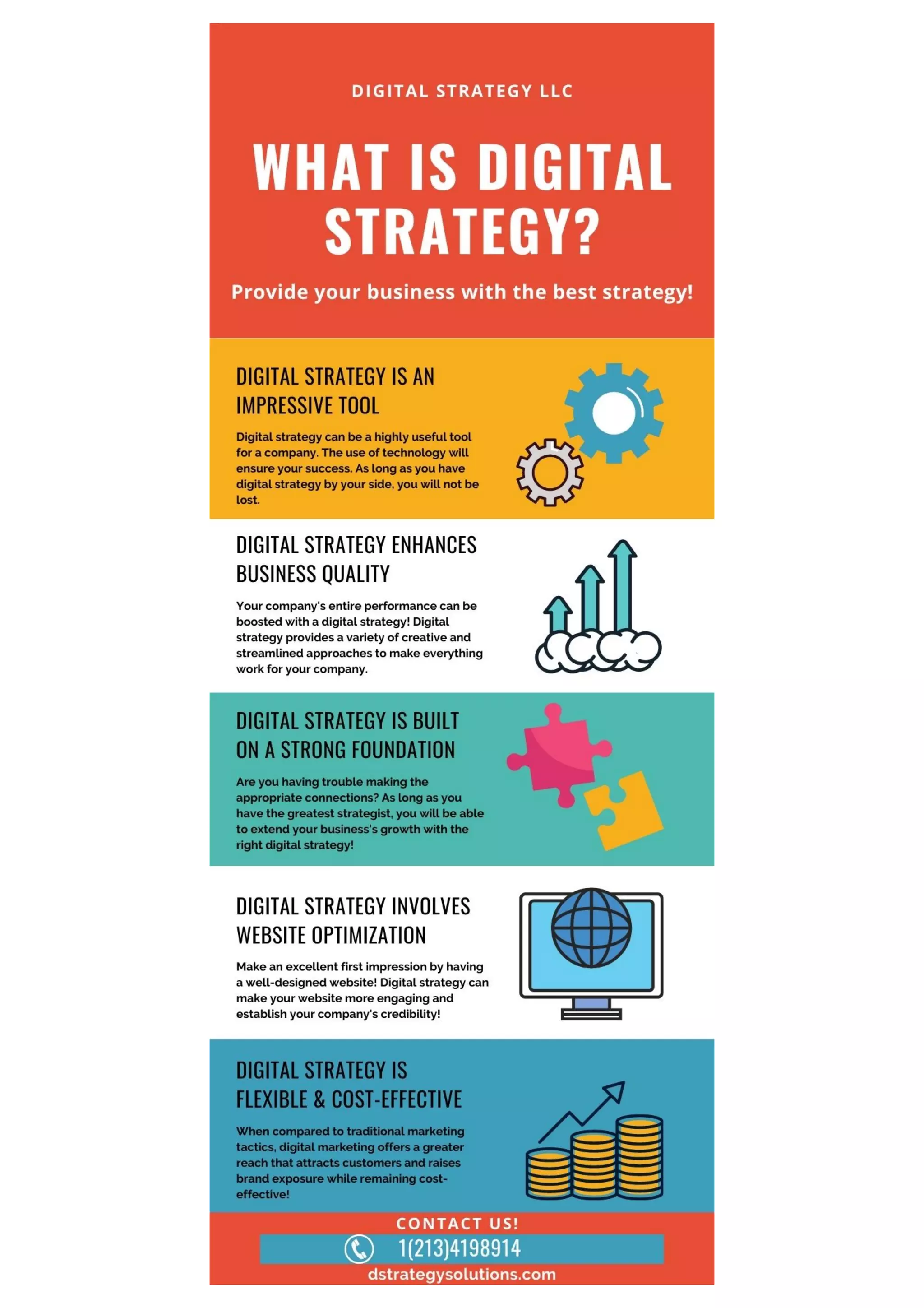What is Digital Strategy? | PDF