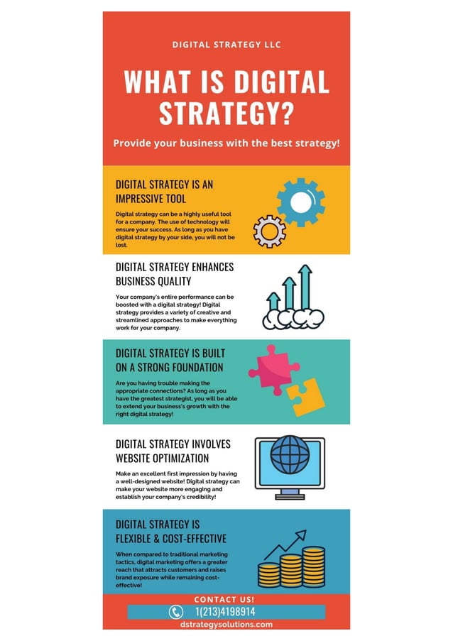 What is Digital Strategy? | PDF