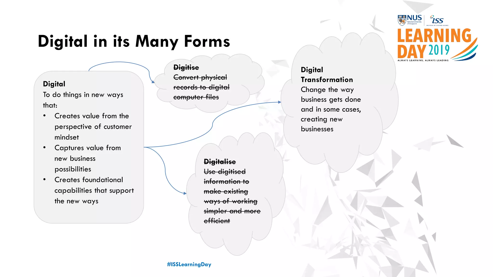NUS-ISS Learning Day 2019-What is digital transformation? | PPT